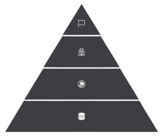 Dobby Bot - AI Assistant
